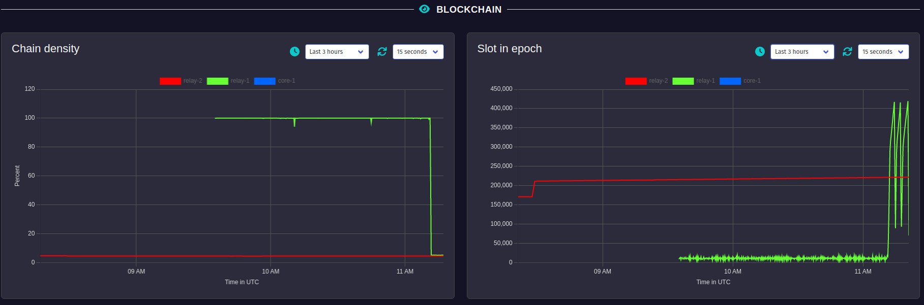 About Threepenny GUI